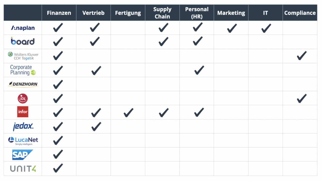 What financial planning software is available? | Simply better Cash ...