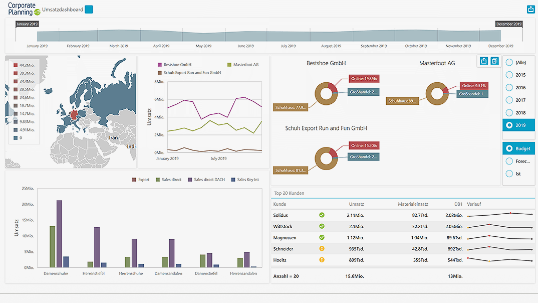 Finanzplanungs-Software: Effizientes Planen