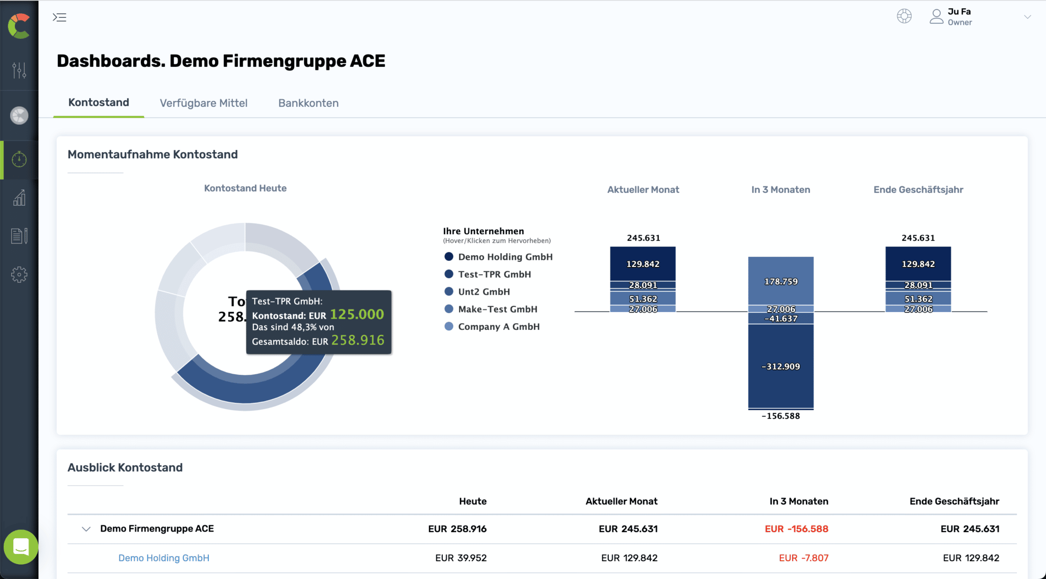 Liquidität für Unternehmen im Überblick