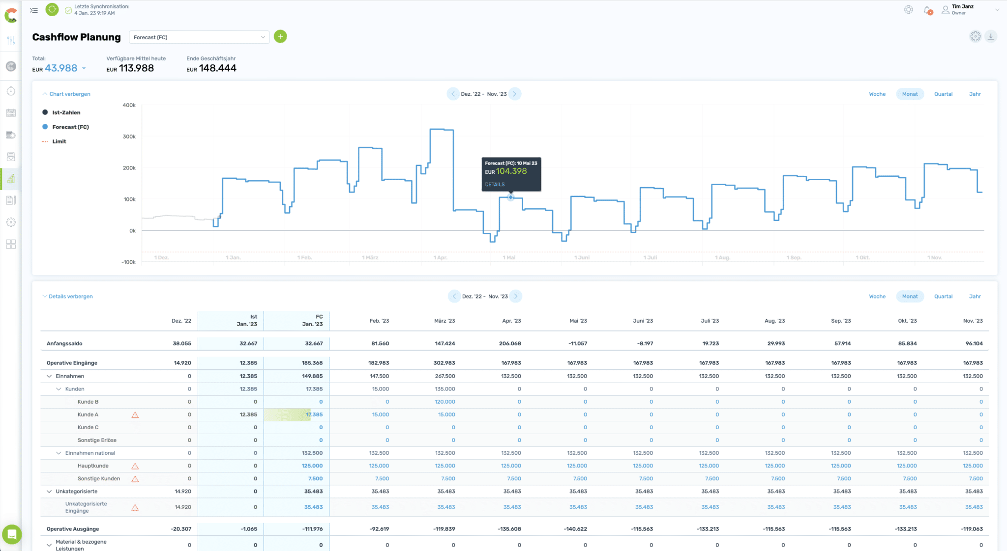 Liquiditätsplanung für Unternehmen